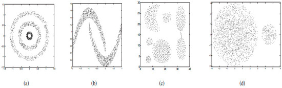 Applied Sciences Special Issue Data Preprocessing In Pattern Recognition Recent Progress