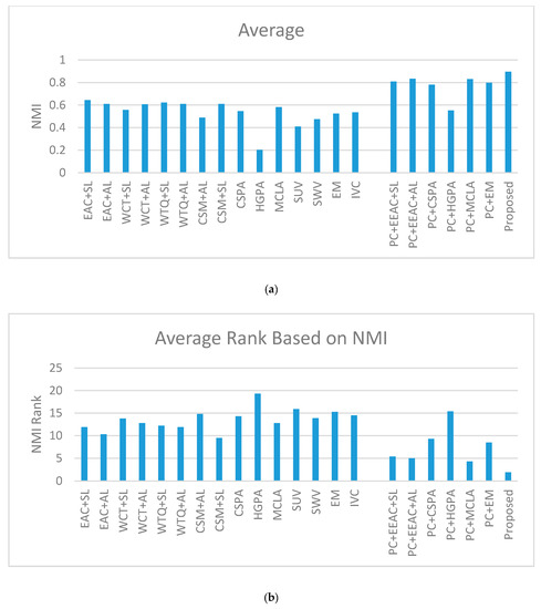Applied Sciences | Special Issue : Data Preprocessing in Pattern Recognition: Recent Progress ...