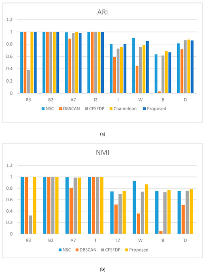 Applied Sciences | Special Issue : Data Preprocessing in Pattern Recognition: Recent Progress ...