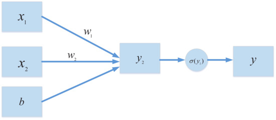 The Influence of the Activation Function in a Convolution Neural ...