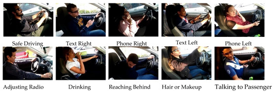 Driver Behavior Analysis via Two-Stream Deep Convolutional Neural Network