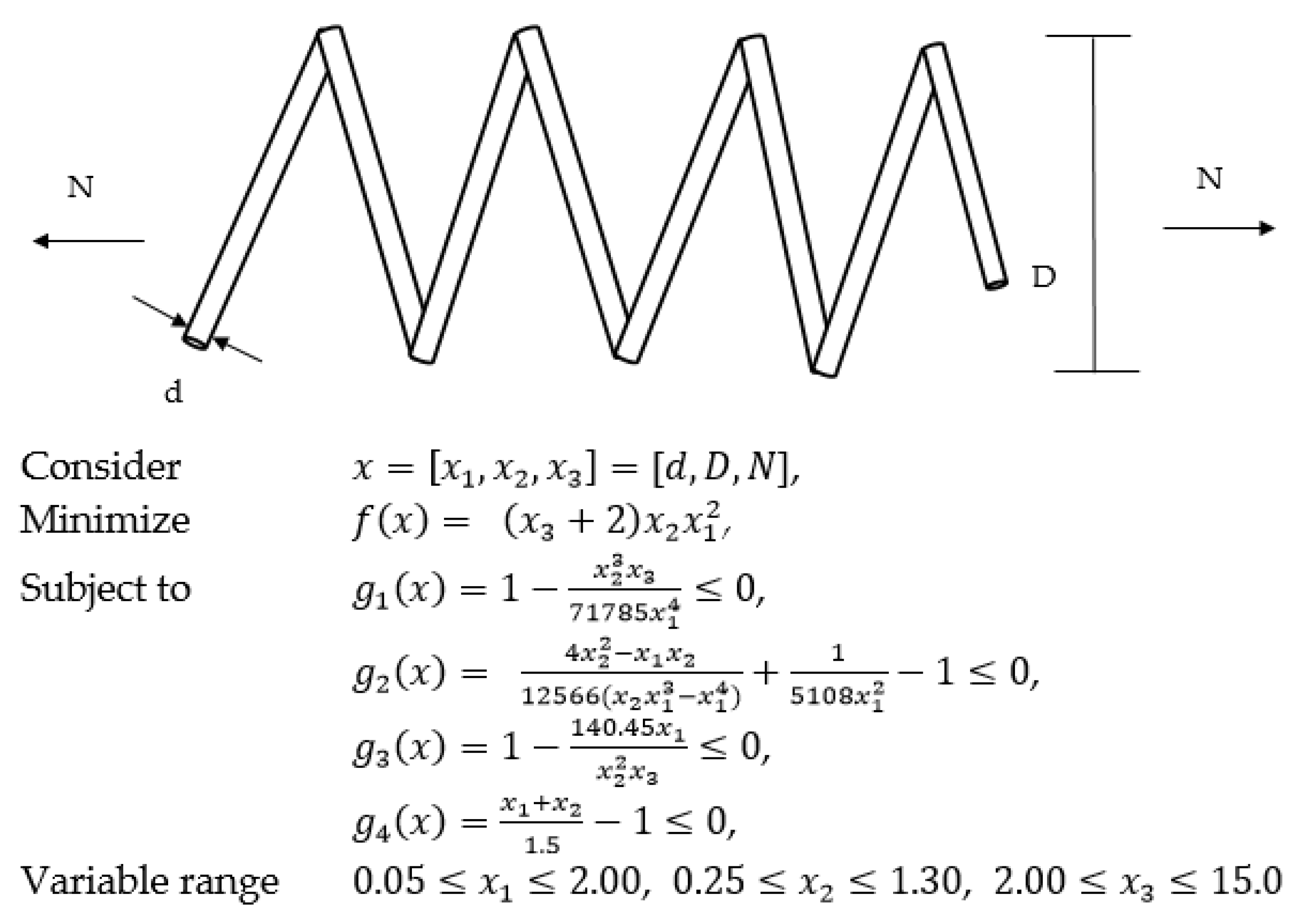 An Improved Novel Global Harmony Search Algorithm Based on Selective Acceptance