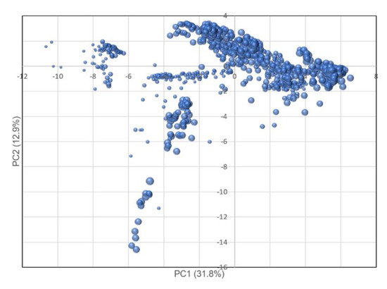 A Machine Learning Method to Estimate Reference Evapotranspiration Using Soil Moisture Sensors