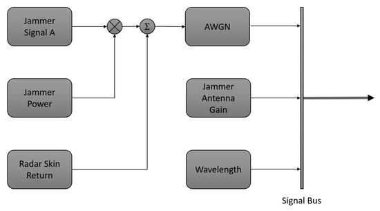Applied Sciences | Free Full-Text | Theory and Design of Blink Jamming