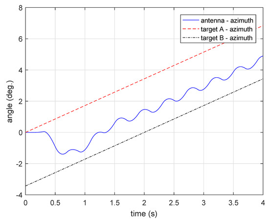 Theory and Design of Blink Jamming