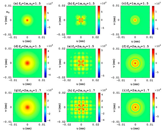 Impact of Nonlinear Kerr Effect on the Focusing Performance of Optical ...