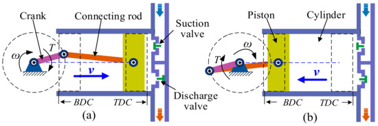 Quantitative Evaluation on Valve Leakage of Reciprocating Compressor ...
