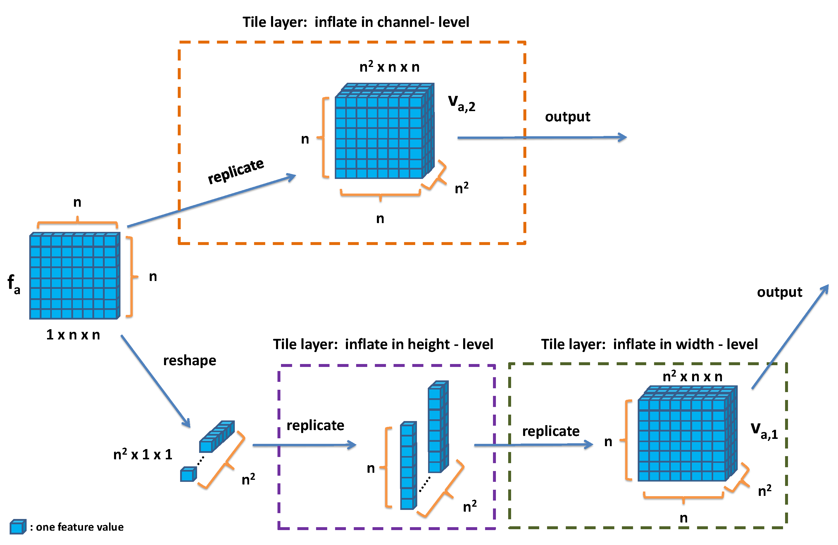Deep Pixel-Level Matching via Attention for Video Co-Segmentation