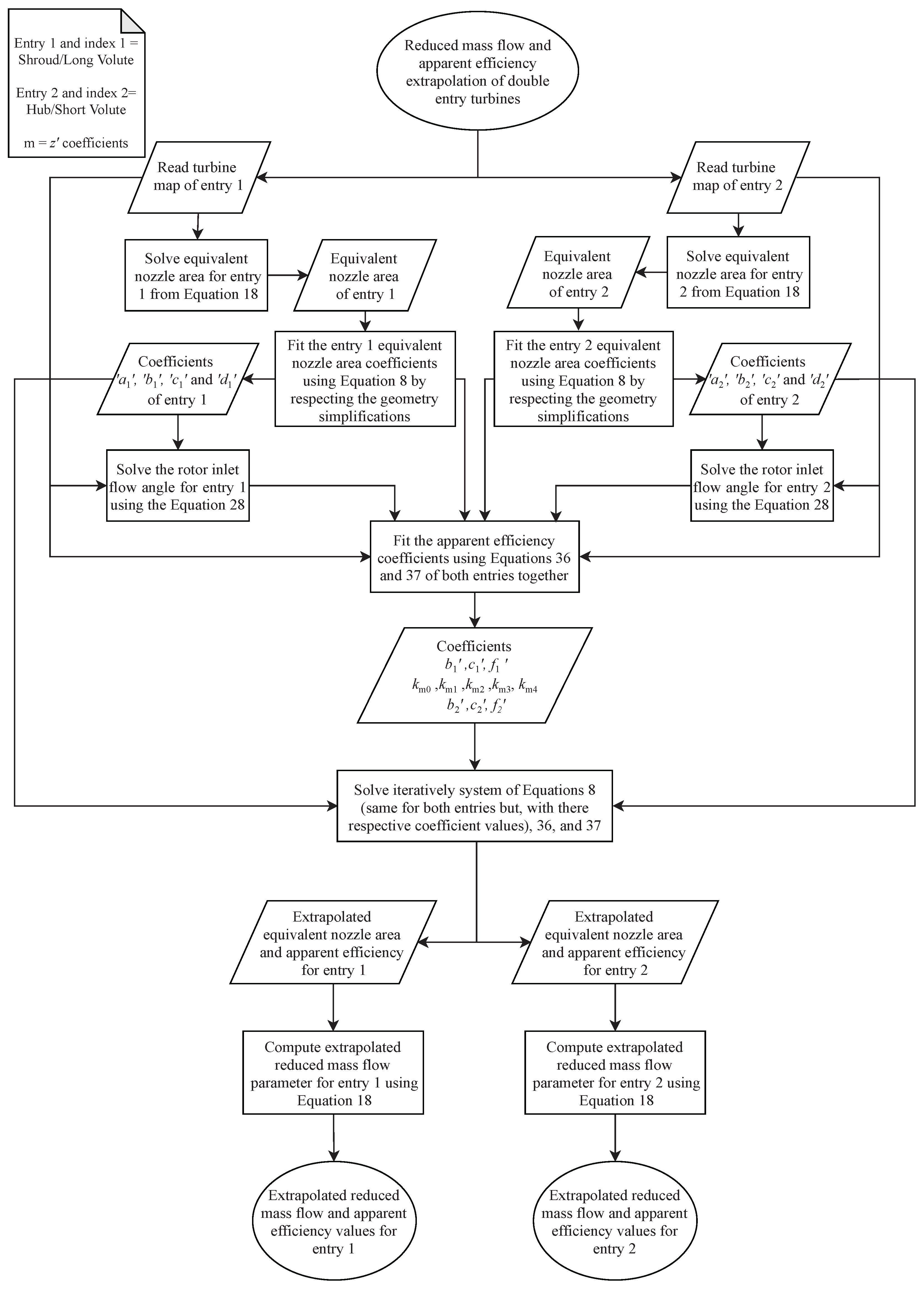 Applied Sciences | Free Full-Text | A Robust Adiabatic Model for a ...