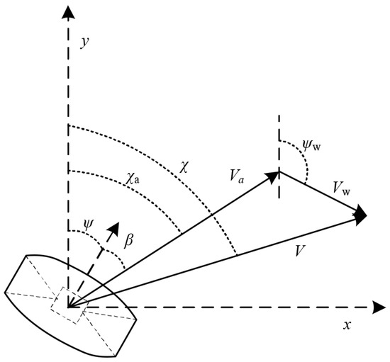 In-flight Wind Field Identification and Prediction of Parafoil Systems