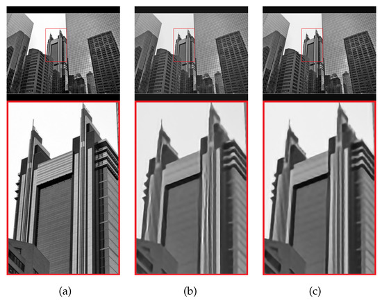 Convolutional Neural Networks Using Skip Connections with Layer Groups for Super-Resolution ...