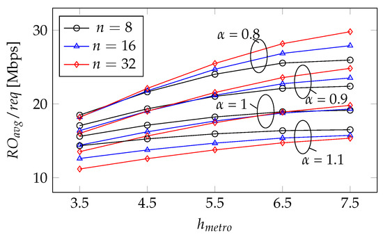 Optimal Cache Deployment for Video-On-Demand in Optical Metro Edge ...