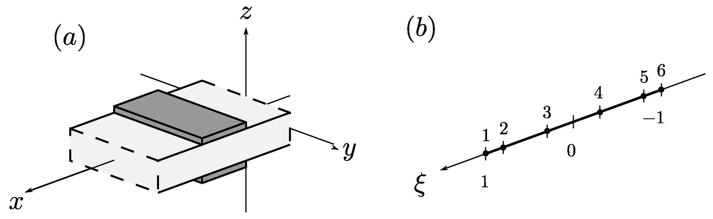 Finite Element Approaches to Model Electromechanical, Periodic Beams