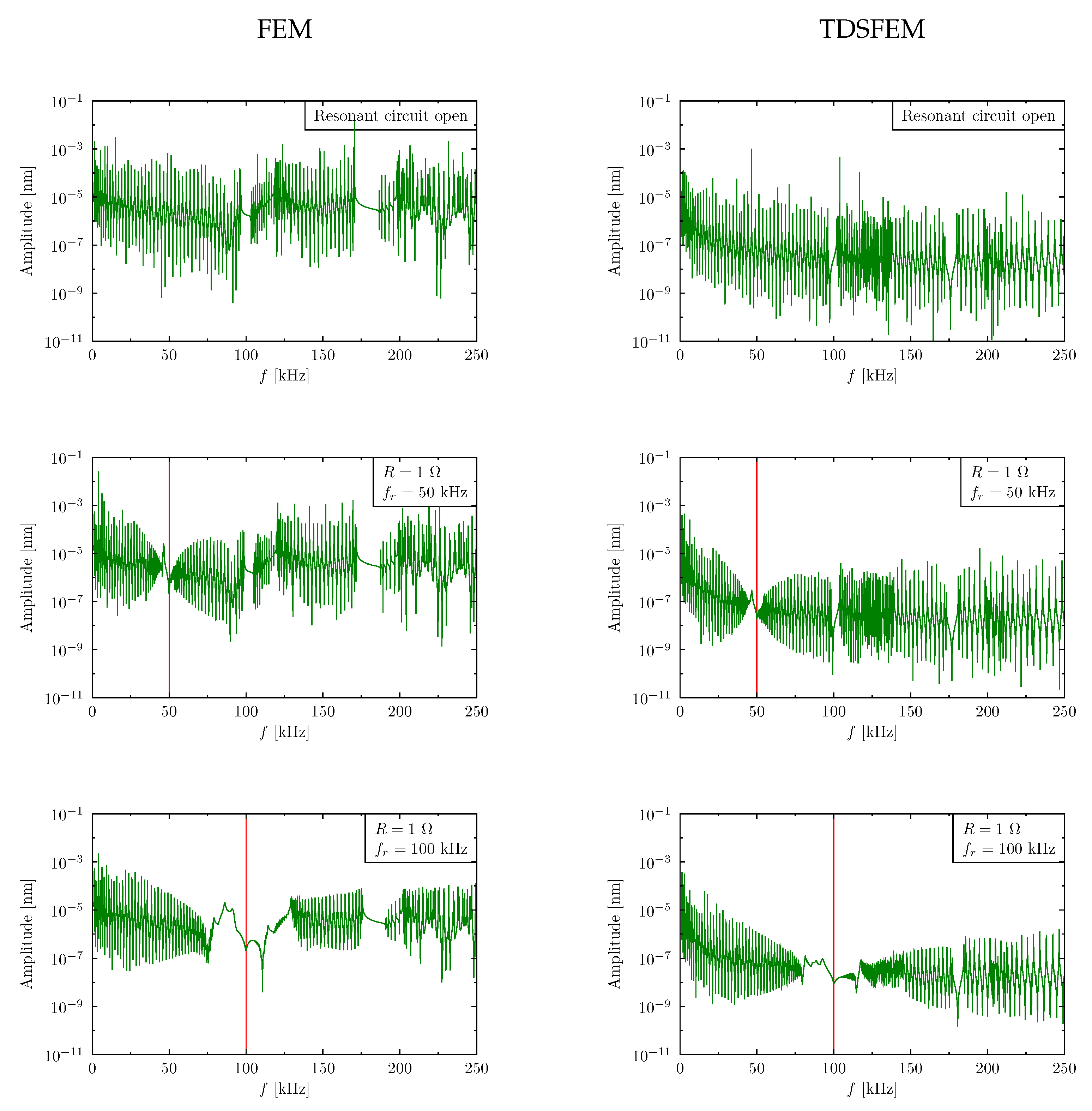 Finite Element Approaches to Model Electromechanical, Periodic Beams
