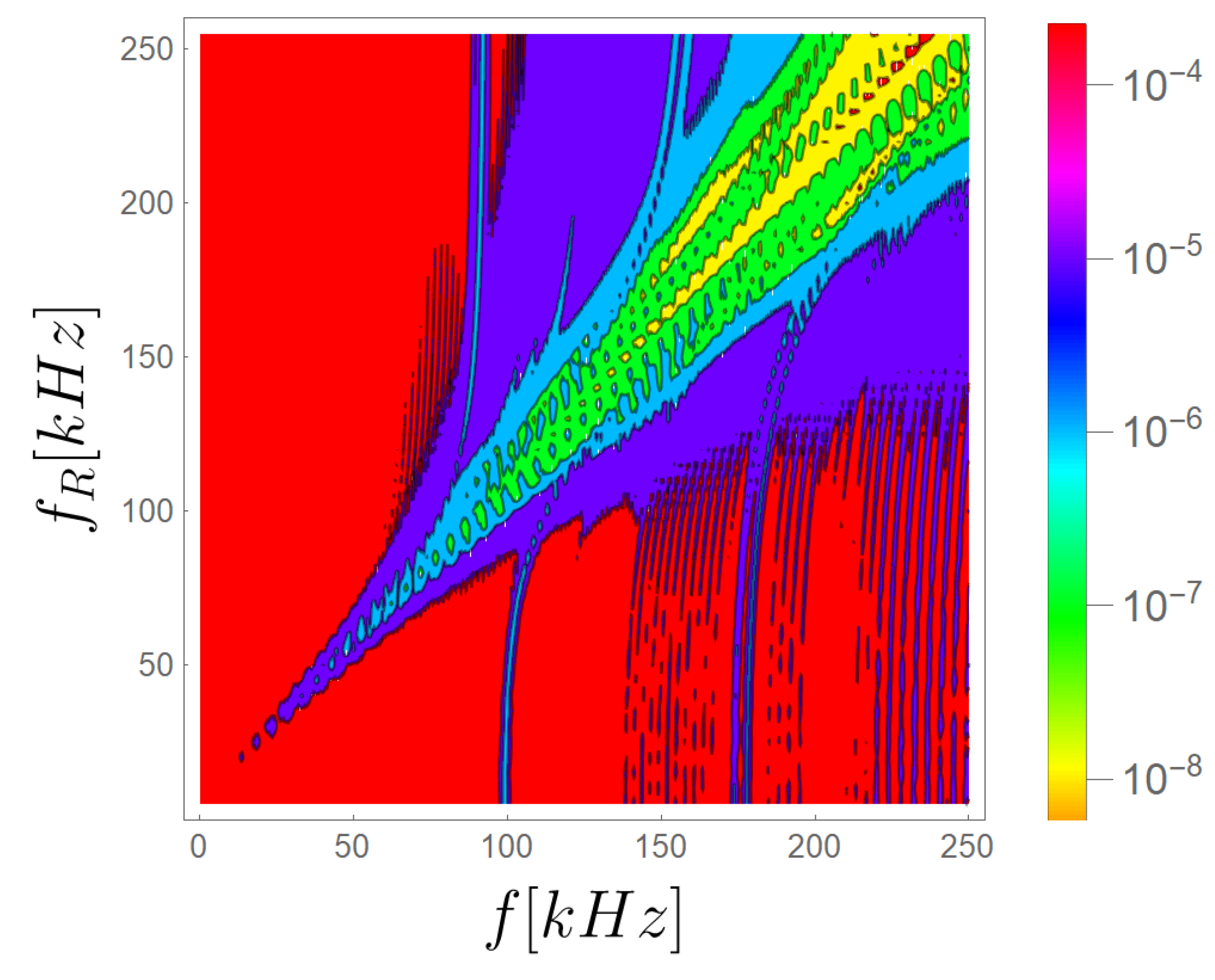 Finite Element Approaches to Model Electromechanical, Periodic Beams