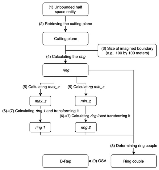 Applied Sciences | Editor's choice