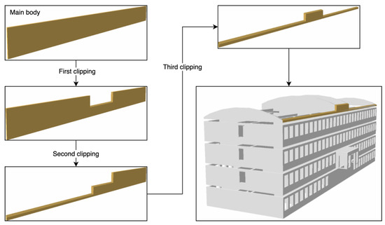 Automatically Processing IFC Clipping Representation for BIM and GIS Integration at the Process ...