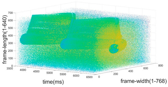 Event Density Based Denoising Method for Dynamic Vision Sensor