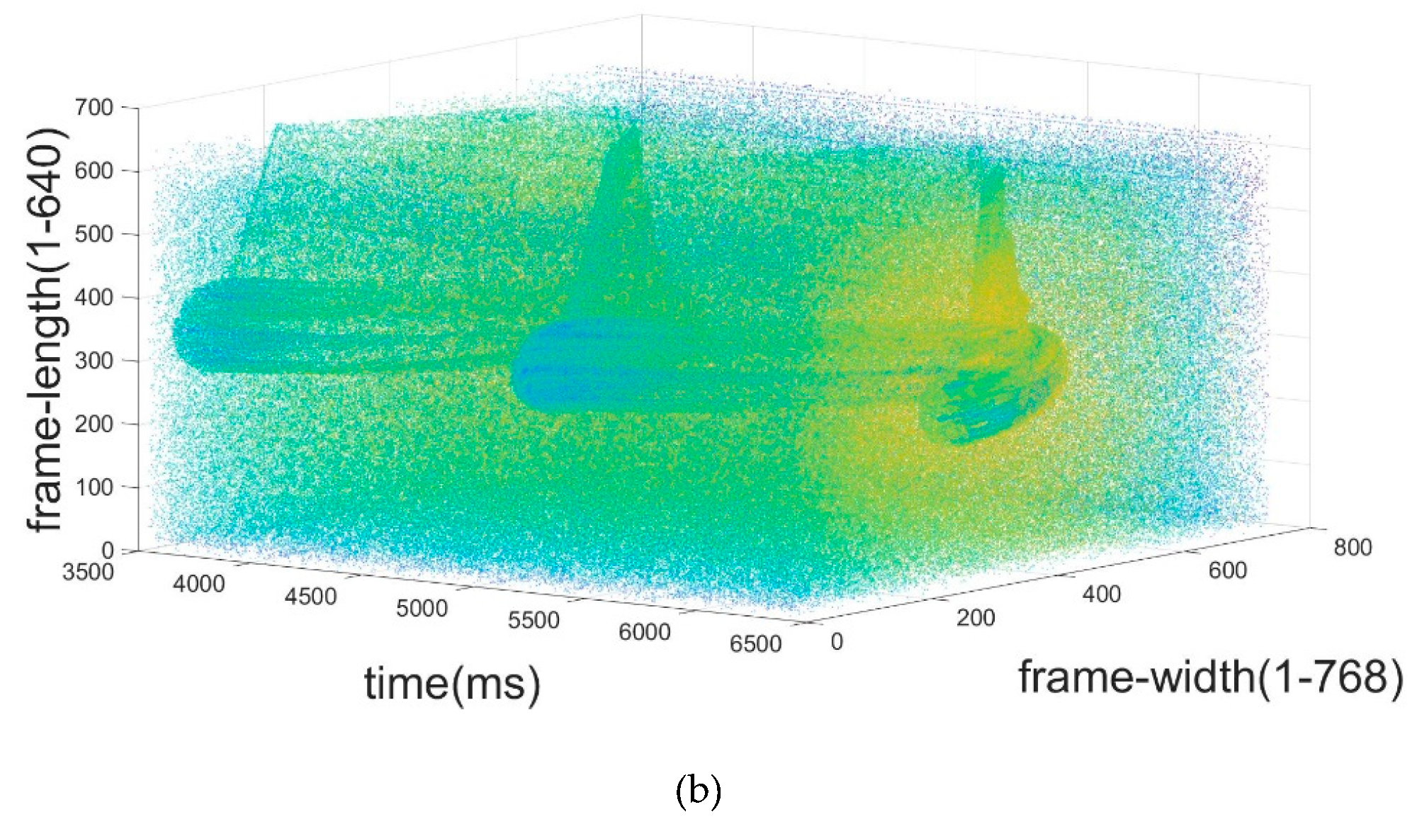 Event Density Based Denoising Method for Dynamic Vision Sensor
