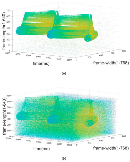 Event Density Based Denoising Method for Dynamic Vision Sensor