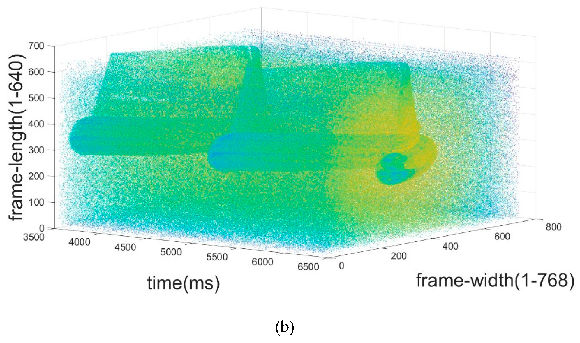 Event Density Based Denoising Method for Dynamic Vision Sensor