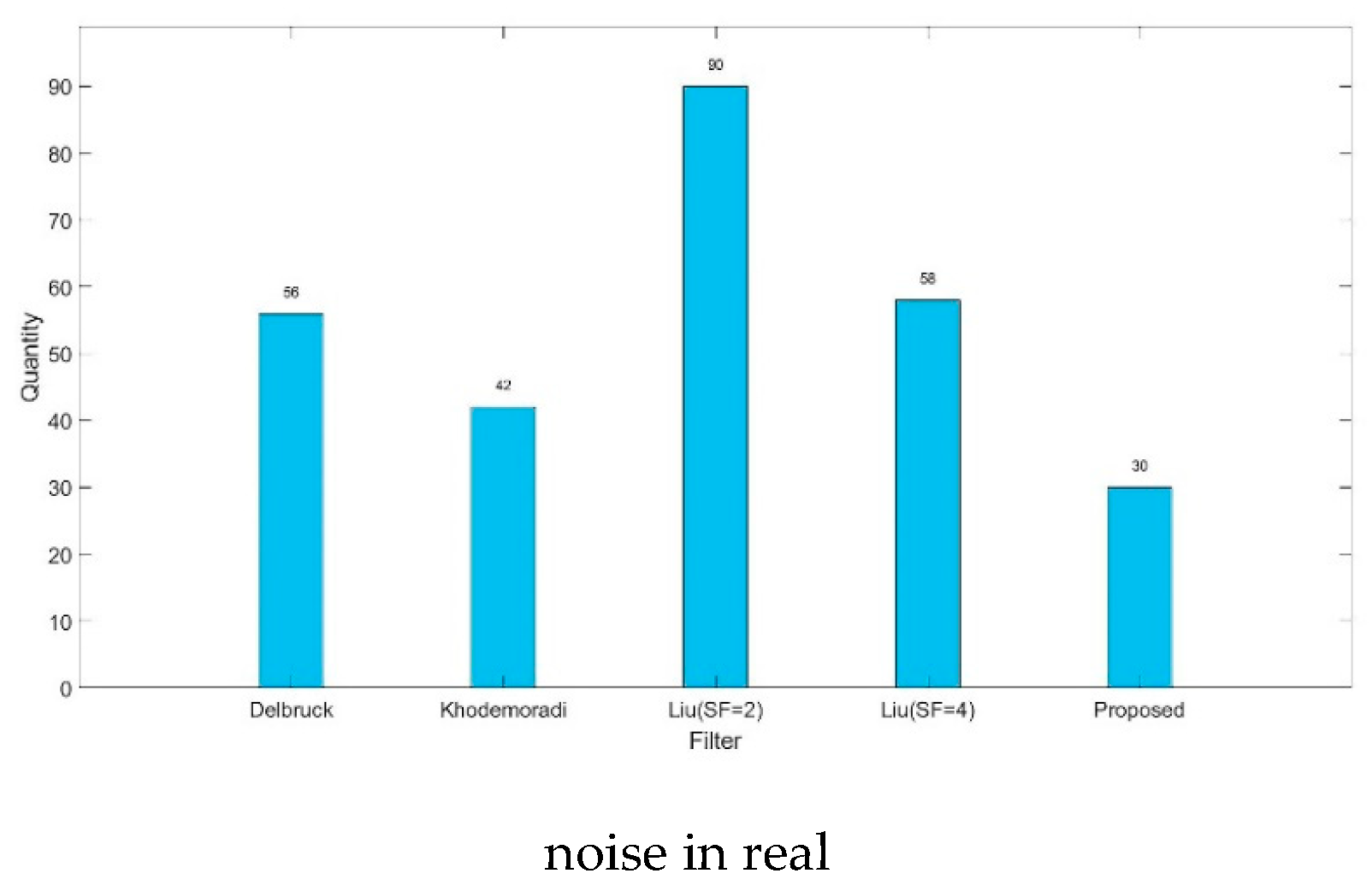 Event Density Based Denoising Method for Dynamic Vision Sensor