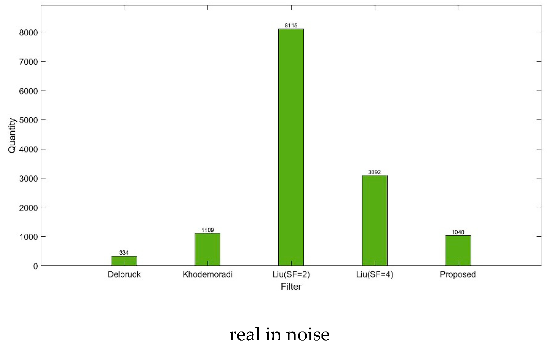 Event Density Based Denoising Method for Dynamic Vision Sensor