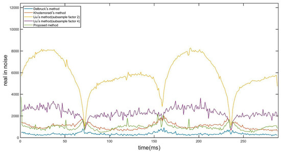 Event Density Based Denoising Method for Dynamic Vision Sensor