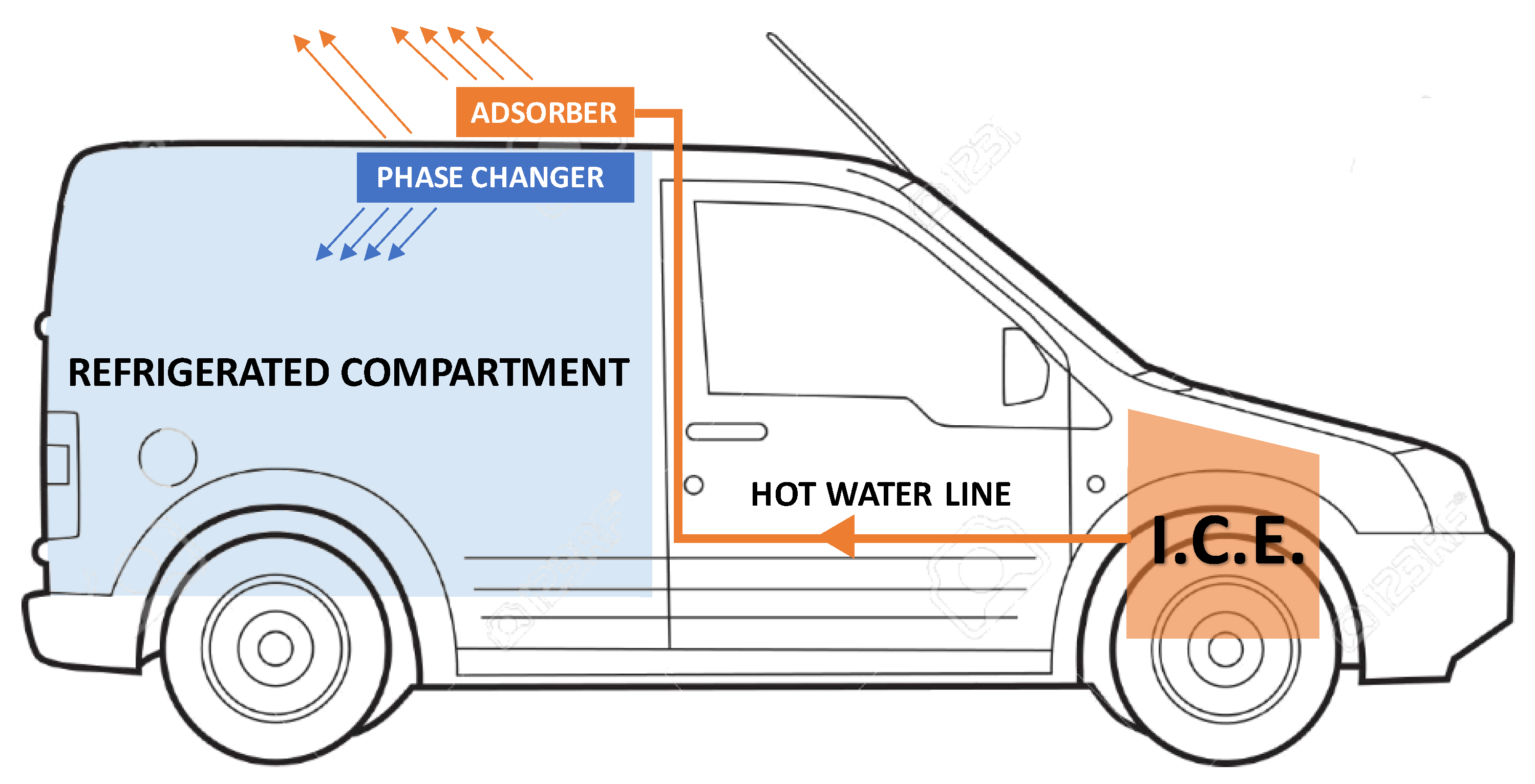 Adsorption Cold Storage for Mobile Applications