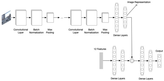 Applied Sciences | Free Full-Text | An LSTM-Based Autonomous Driving ...