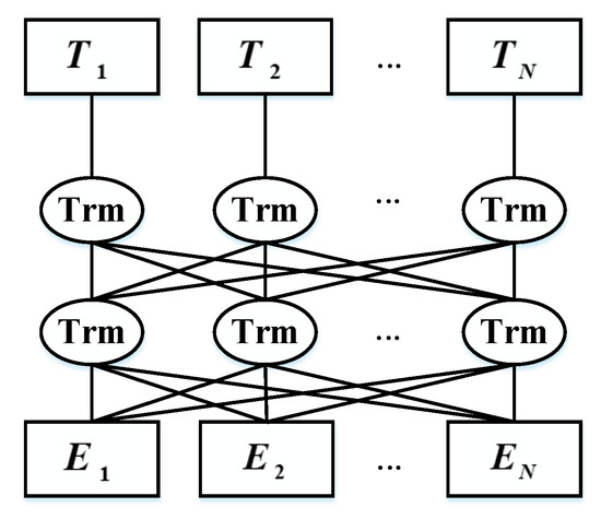 Applied Sciences | Free Full-Text | Multiple Interactive Attention Networks for Aspect-Based ...