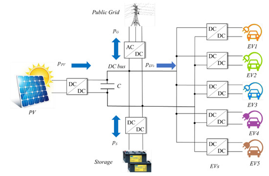 Applied Sciences | Free Full-Text | Modelling, Simulation, and ...