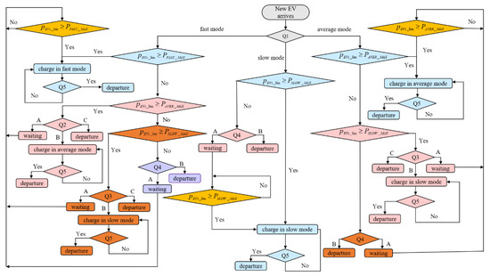 Modelling, Simulation, and Management Strategy of an Electric Vehicle ...