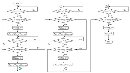 Modelling, Simulation, and Management Strategy of an Electric Vehicle ...