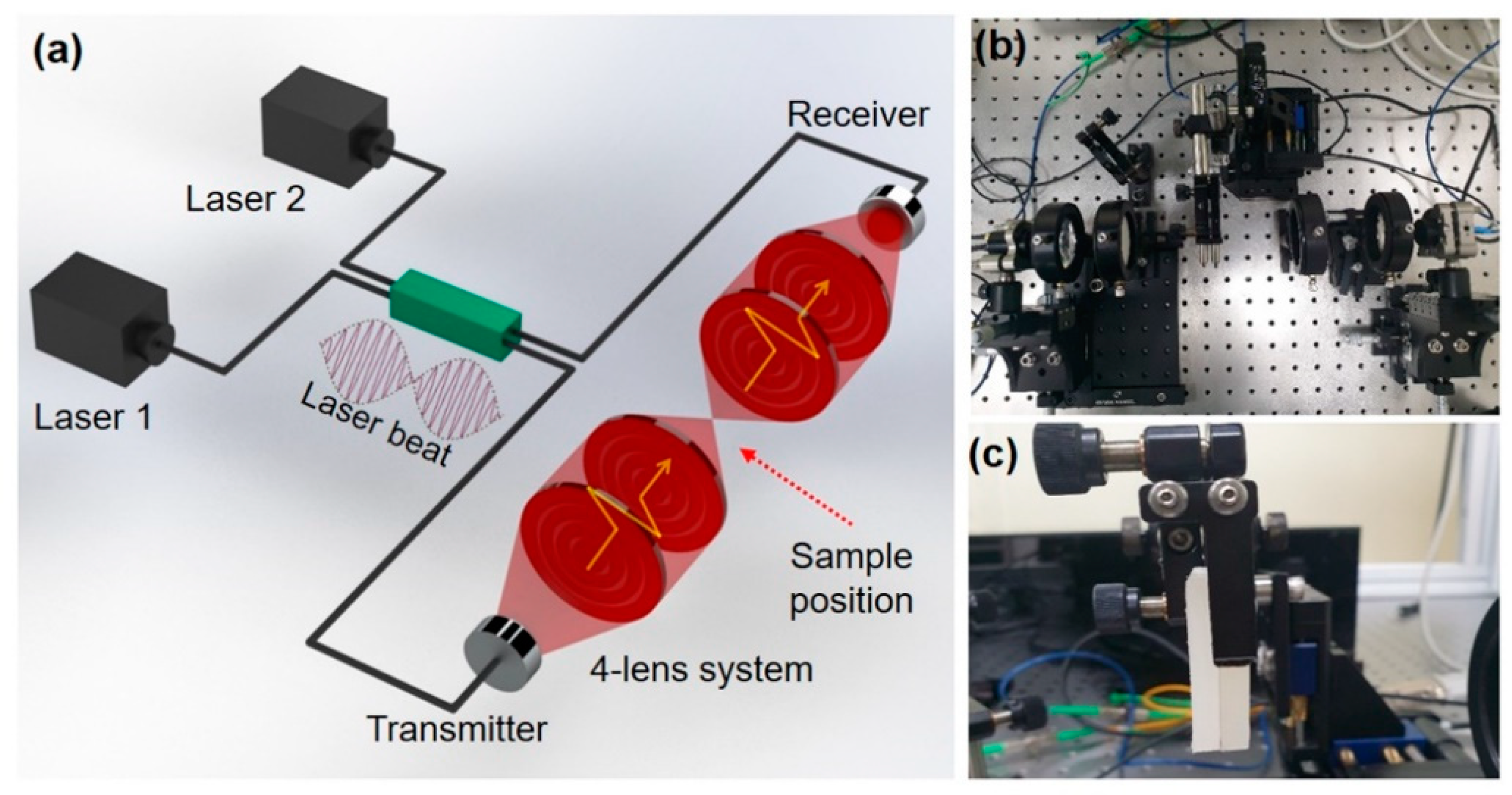 Nondestructive Internal Defect Detection Using a CW–THz Imaging System in XLPE for Power Cable ...