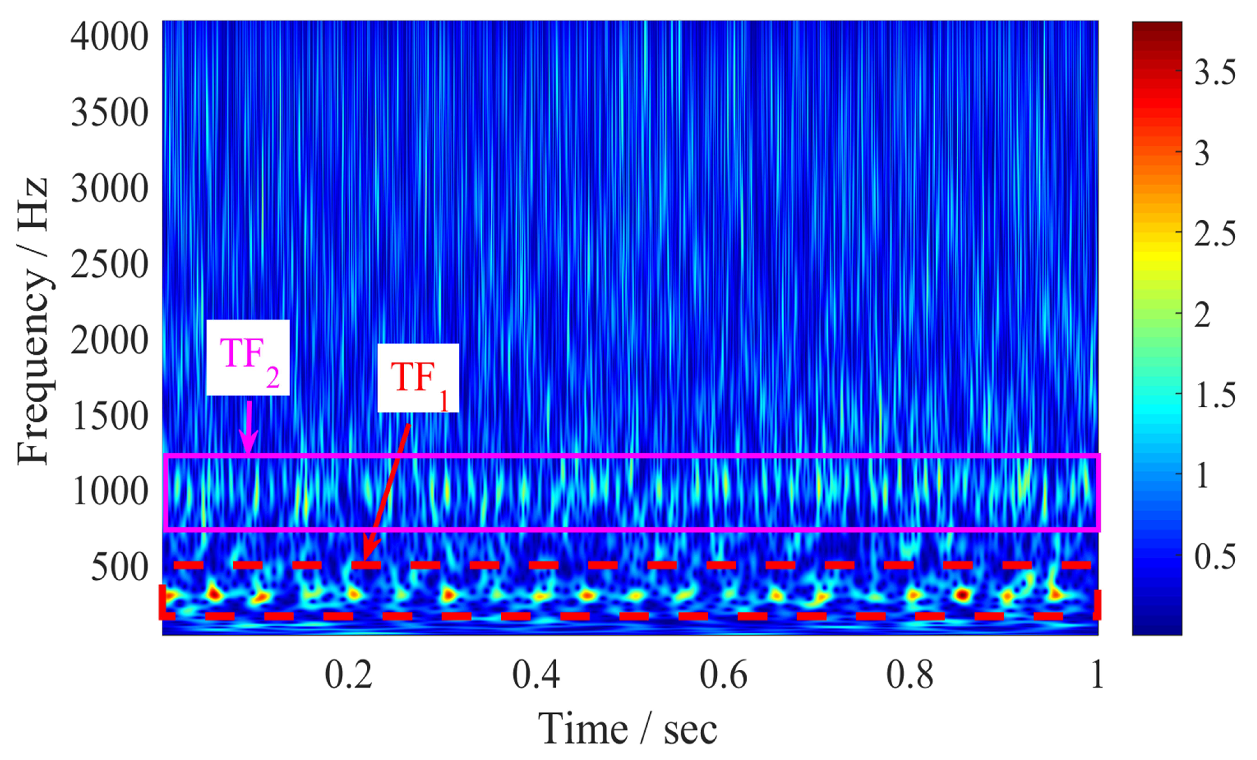 Weak Multiple Fault Detection Based On Weighted Morlet Wavelet Overlapping Group Sparse For