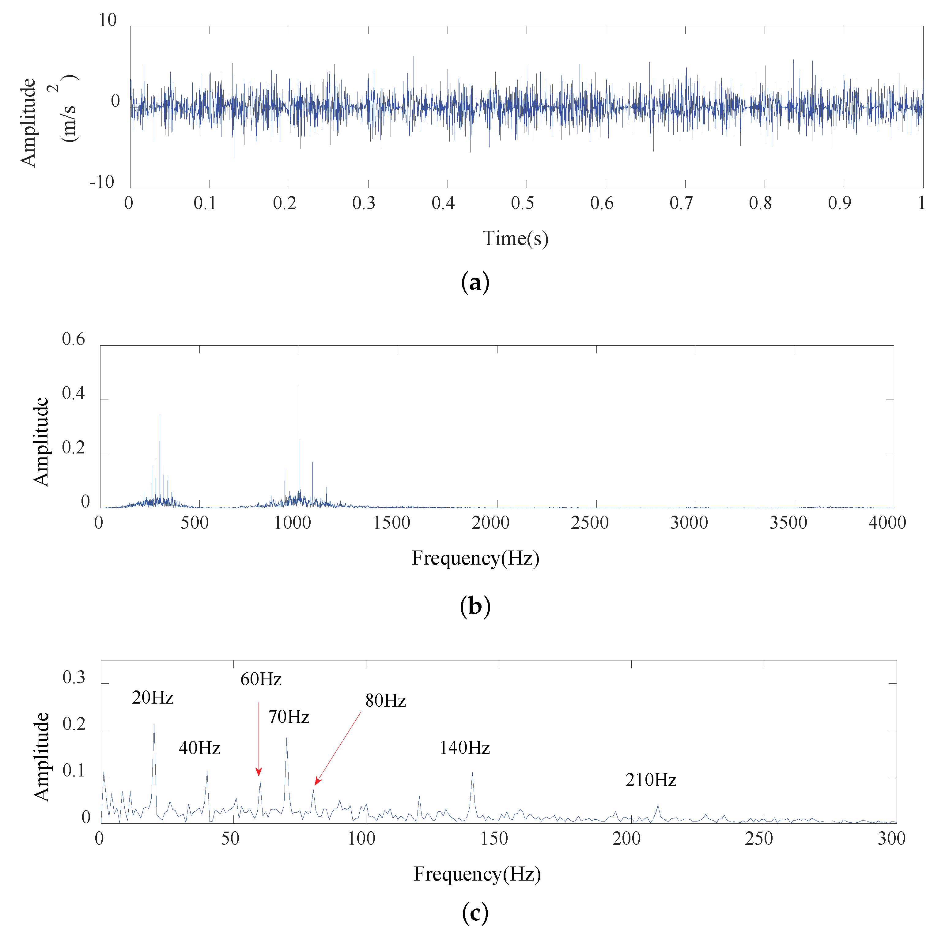 Weak Multiple Fault Detection Based on Weighted Morlet Wavelet ...