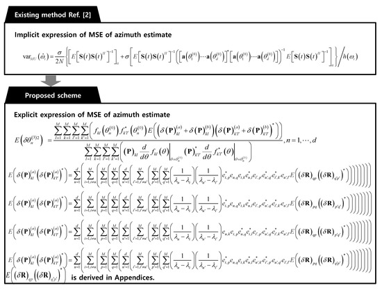 Asymptotic Performance Analysis of the MUSIC Algorithm for Direction-of-Arrival Estimation