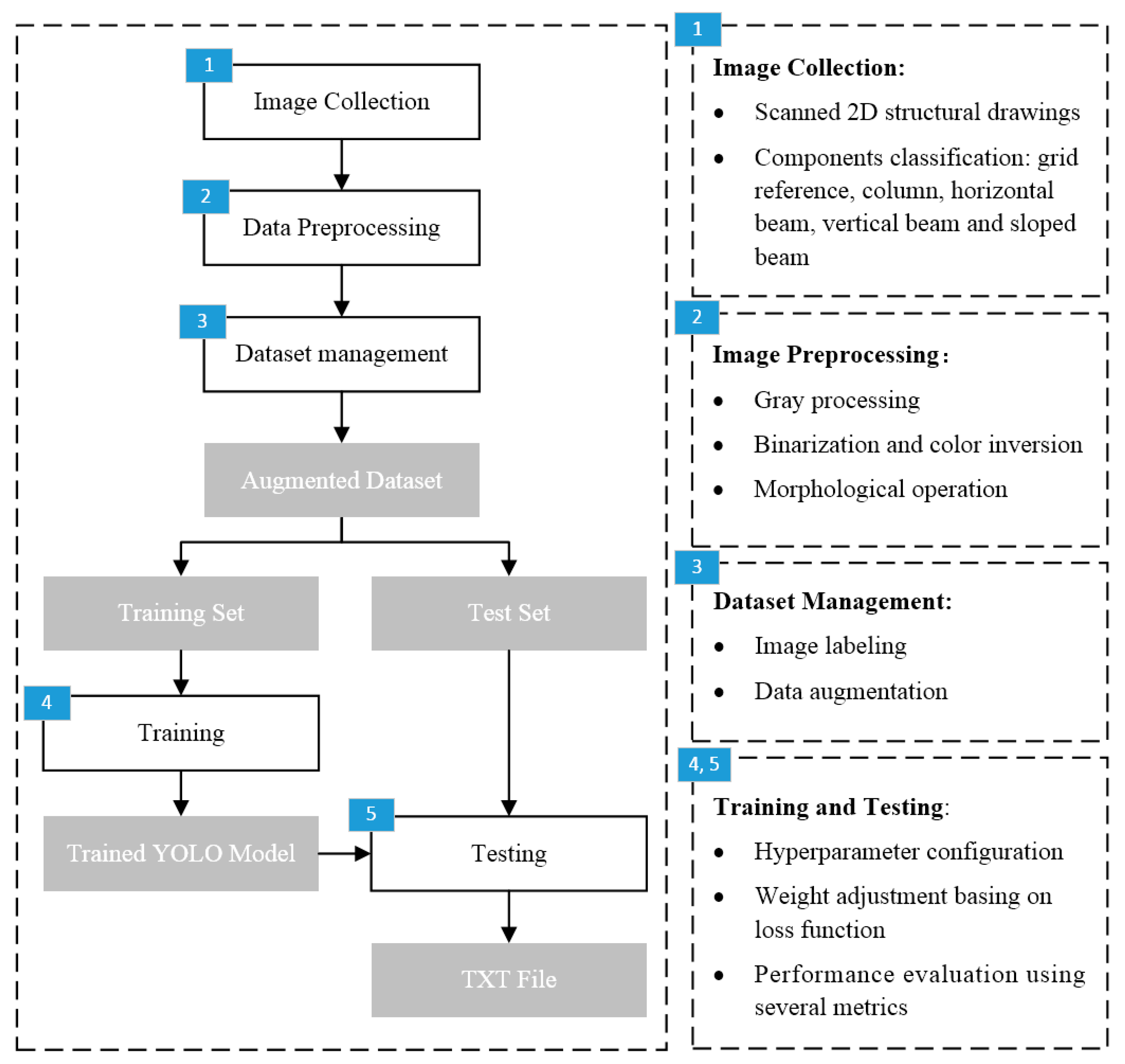 A Deep Learning-Based Method to Detect Components from Scanned Structural Drawings for ...