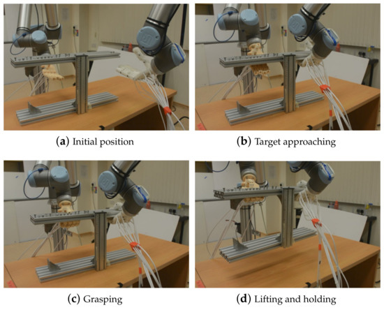 A Bimanual Robotic Teleoperation Architecture with Anthropomorphic ...