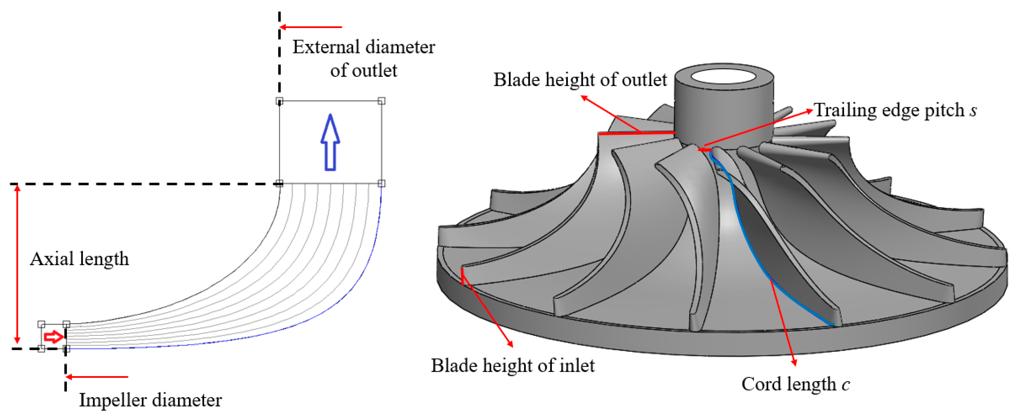 Numerical Investigation on Aerodynamic Performance of SCO2 and Air Radial-Inflow Turbines with ...