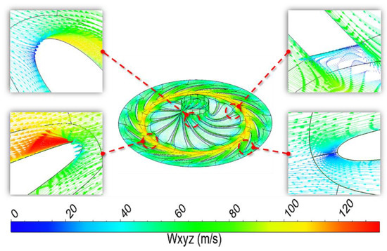 Aerodynamic Optimization Design of a 150 kW High Performance ...