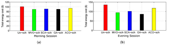 Exploiting Multi-Verse Optimization and Sine-Cosine Algorithms for ...
