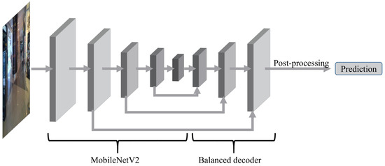 Compact and Accurate Scene Text Detector