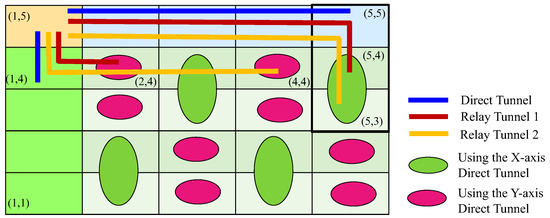 Design of Optical Tunnel Switching Networks for Big Data Applications