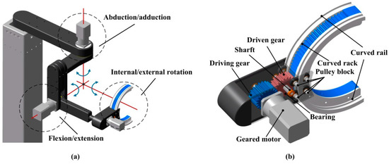 Design and Analysis of a Wearable Upper Limb Rehabilitation Robot with ...