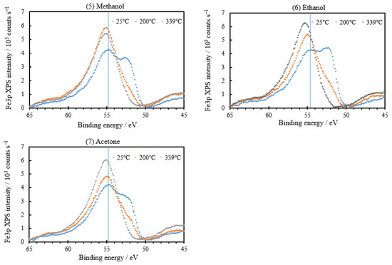 Applied Sciences | Free Full-Text | Thermal Analysis of Photoelectron ...