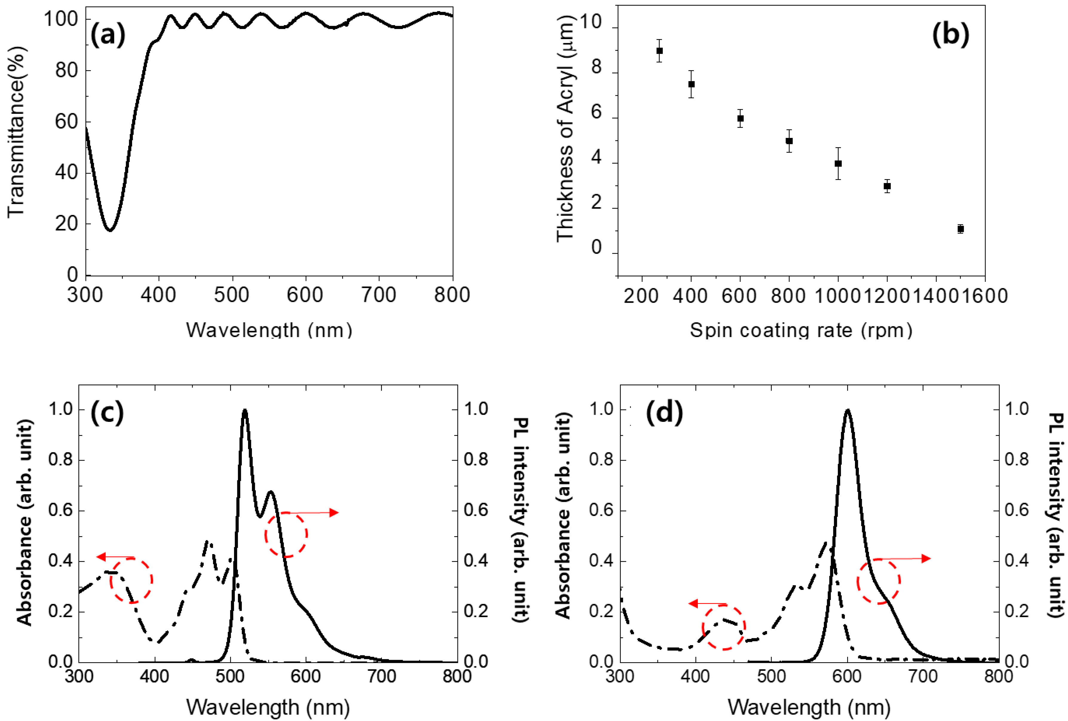 High-Performance Color-Converted Full-Color Micro-LED Arrays