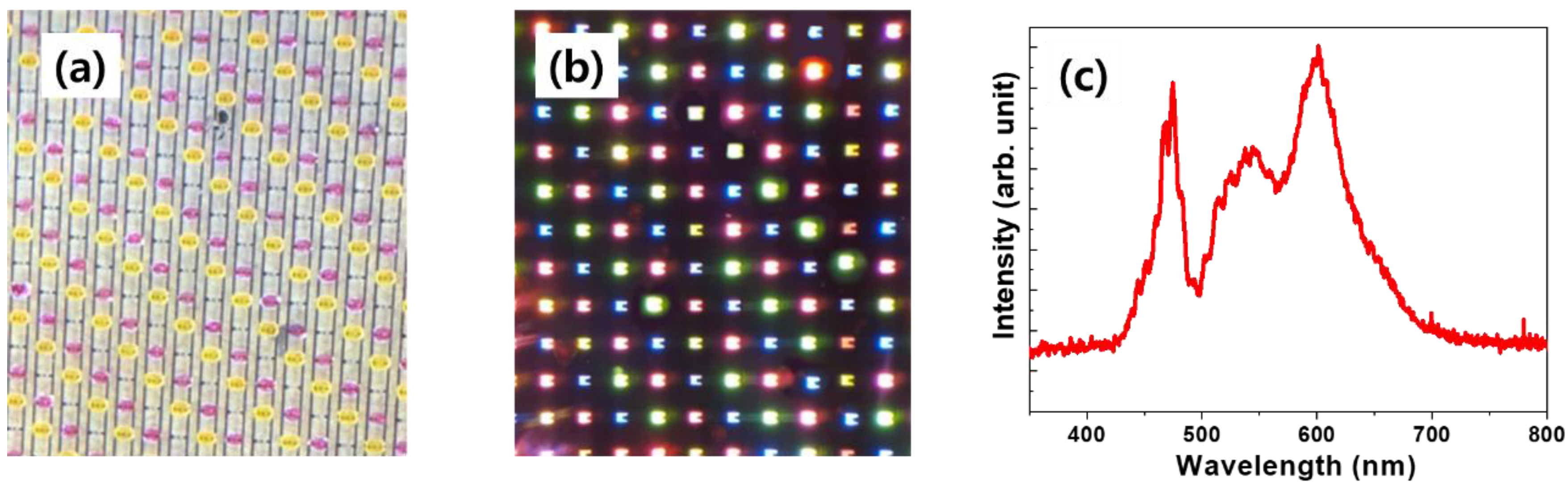 Applied Sciences | Free Full-Text | High-Performance Color-Converted Full-Color Micro-LED Arrays