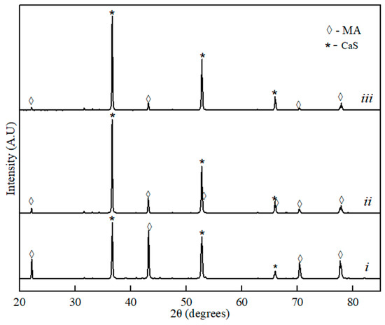 Application of Raman Spectroscopy for Characterizing Synthetic Non ...